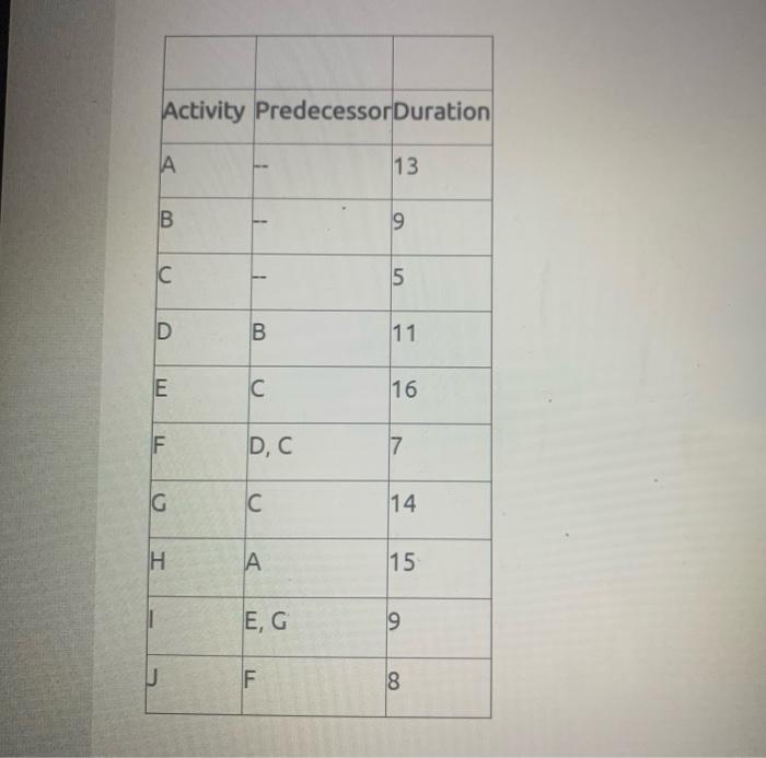 Solved 1. Draw the AOA chart. (sketch it on paper. Do the FP | Chegg.com