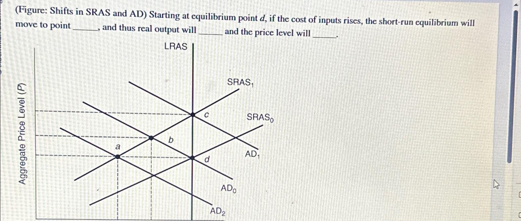 Solved (Figure: Shifts in SRAS and AD) ﻿Starting at | Chegg.com