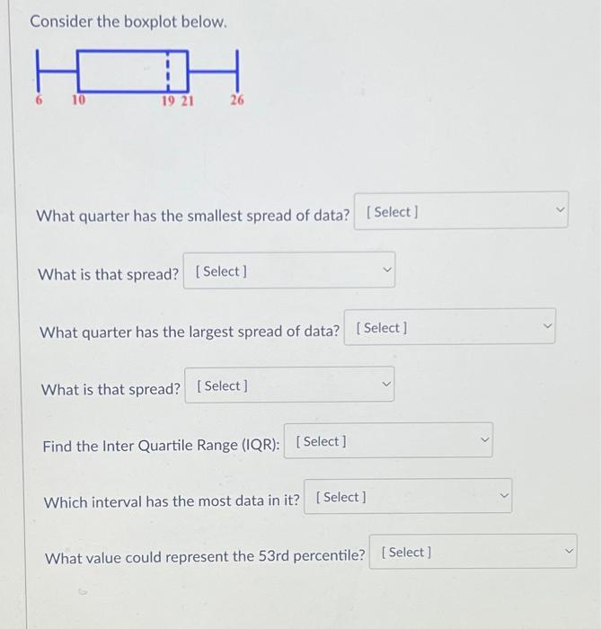 Solved Consider the boxplot below. What quarter has the | Chegg.com