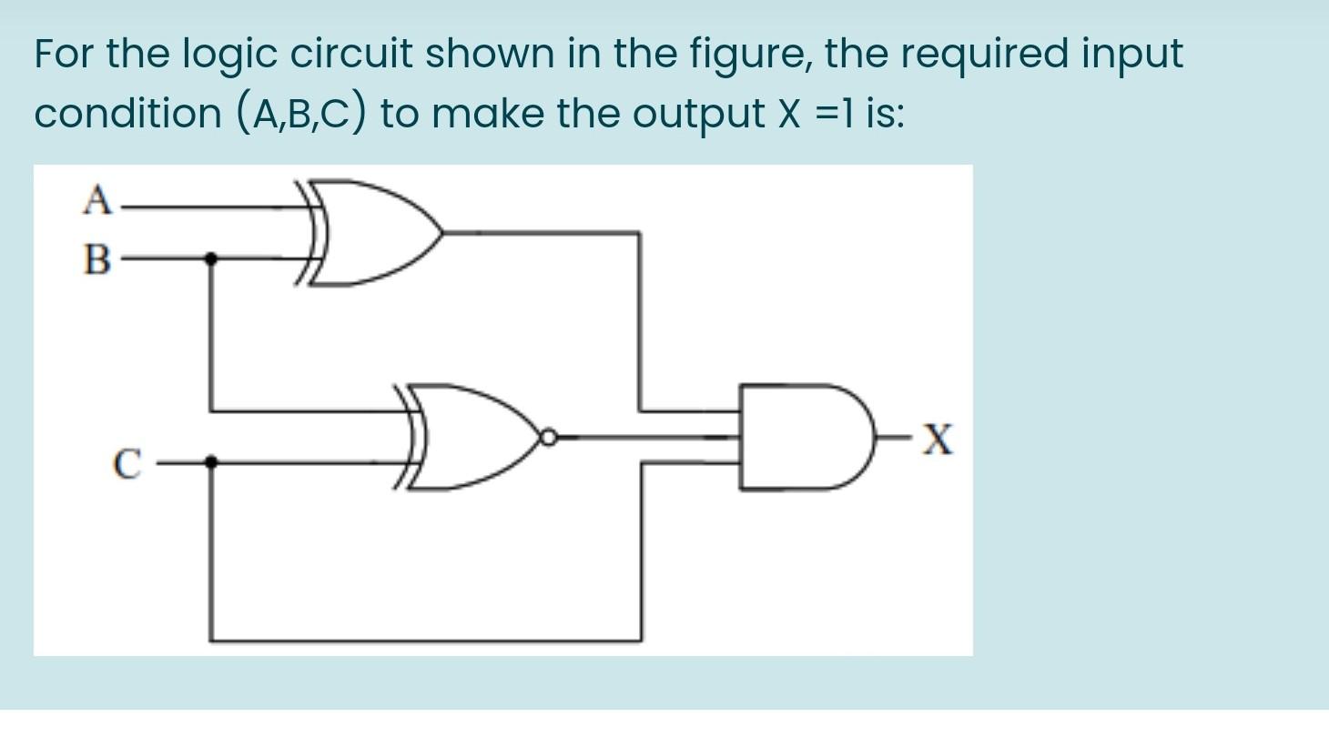 Solved For the logic circuit shown in the figure, the | Chegg.com