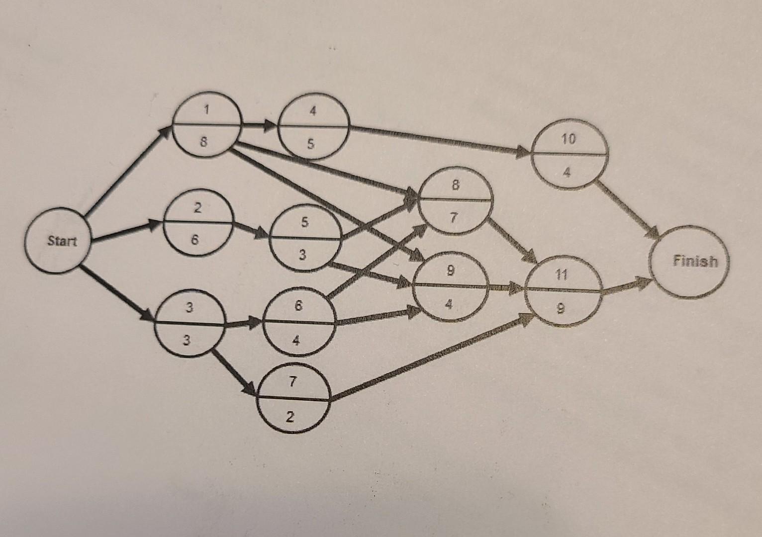 Solved PERT/CPM Networks Questions Solve network for ES/EF | Chegg.com