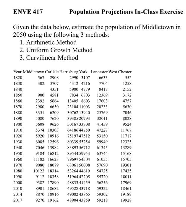 Solved ENVE 417 Population Projections In-Class Exercise | Chegg.com