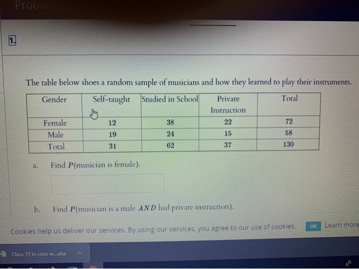 Solved Proban The table below shoes a random sample of | Chegg.com