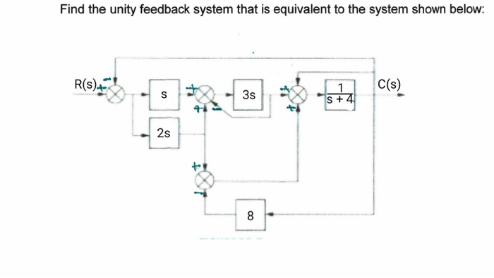 Solved Find the unity feedback system that is equivalent to | Chegg.com
