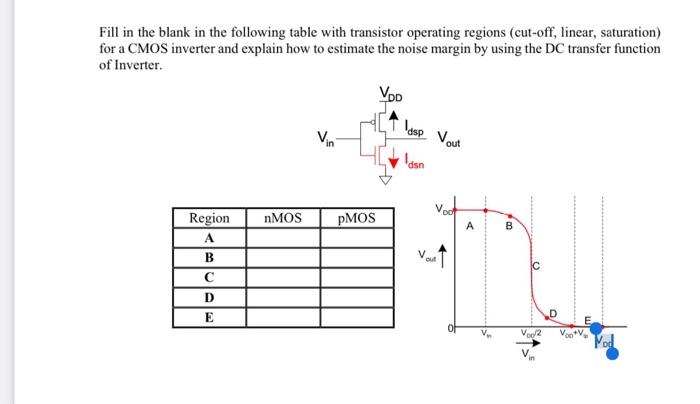 Solved Fill in the blank in the following table with | Chegg.com