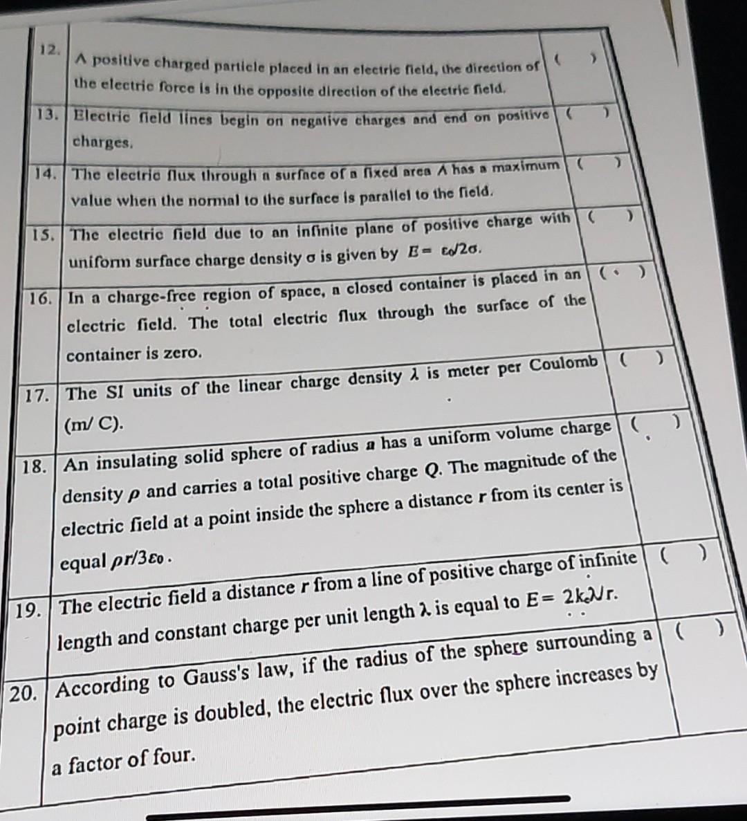 Solved 12. A positive charged particle placed in an electric | Chegg.com