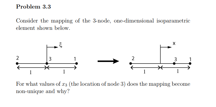 Solved Problem 3.3Consider the mapping of the 3-node, | Chegg.com
