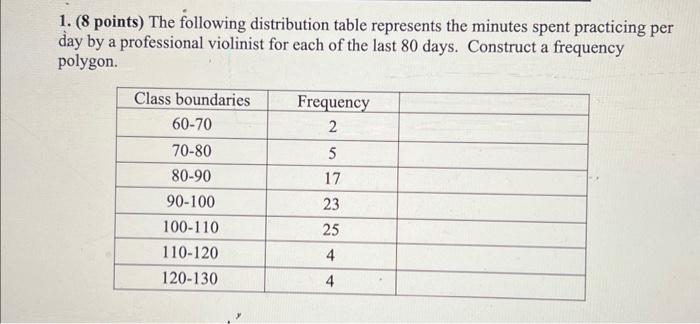 Solved 1. (8 points) The following distribution table | Chegg.com