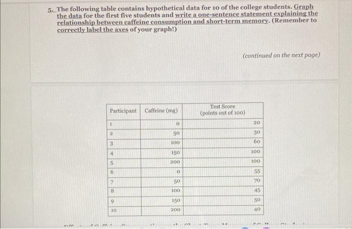 5. The following table contains hypothetical data for | Chegg.com