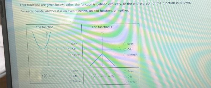 Solved Four functions are given below. Either the function | Chegg.com