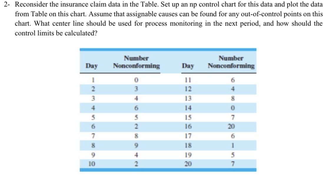 Solved 2- Reconsider the insurance claim data in the Table. | Chegg.com Solved 2- Reconsider the insurance claim data in the Table. | Chegg.com