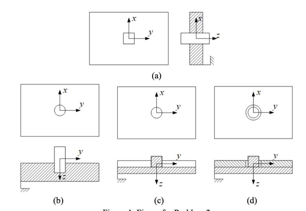 Solved Construct the twist matrix representation of the | Chegg.com