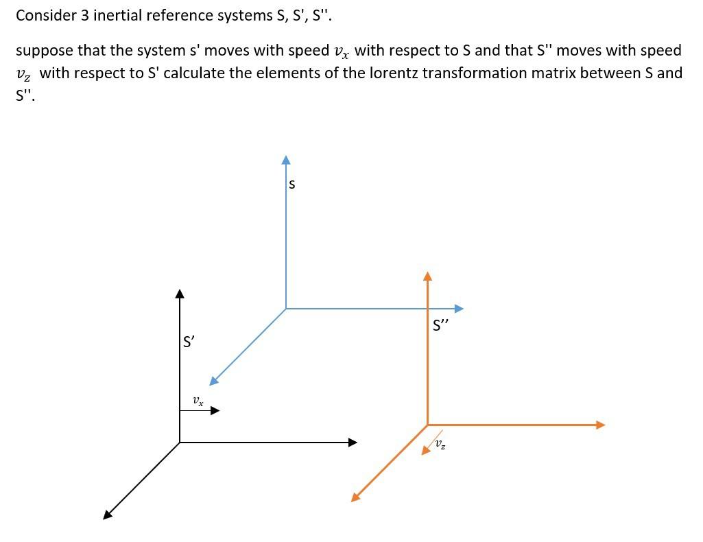 Solved Consider 3 inertial reference systems S, S', S'". | Chegg.com