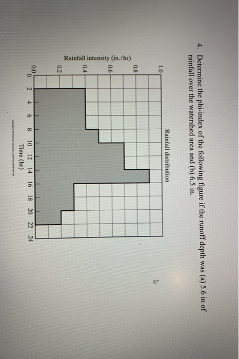 Solved 4. Determine the phi-index of the following figure if | Chegg.com