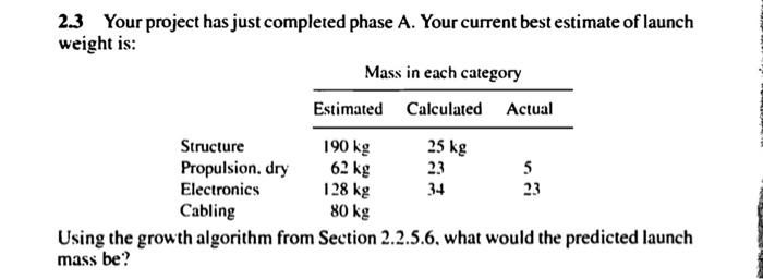Solved 2.3 Your project has just completed phase A. Your | Chegg.com