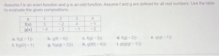 Solved Assume F Is An Even Function And G Is An Odd