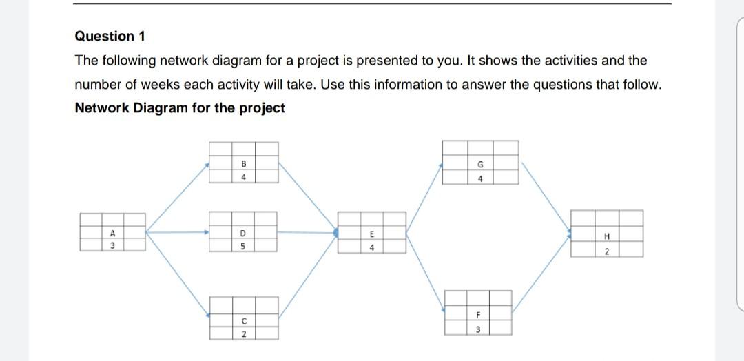 Solved Question 1 The following network diagram for a | Chegg.com
