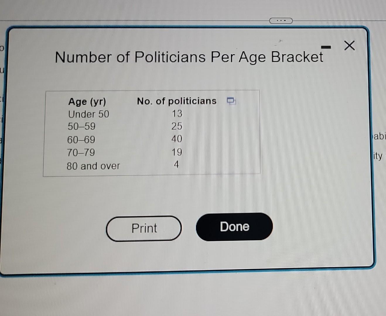 Solved The age distribution for politicians in a certain | Chegg.com
