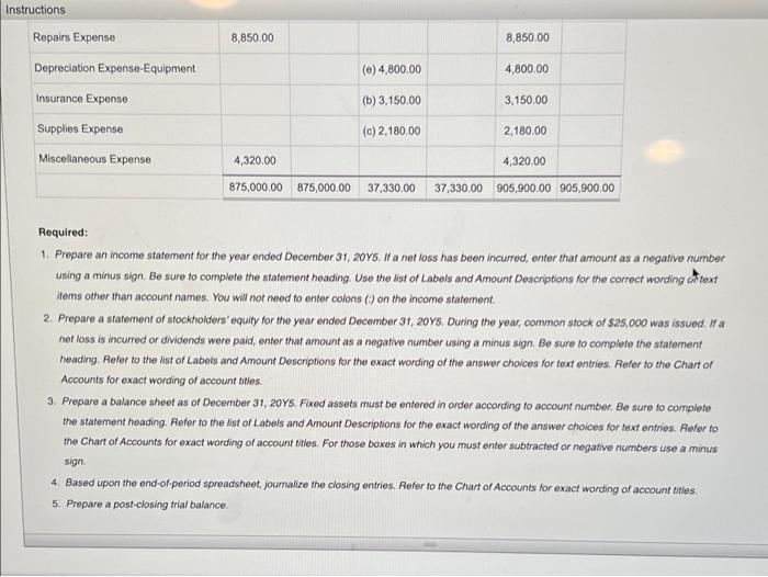 Solved Instructions Chart of Accounts Labels and Amount | Chegg.com