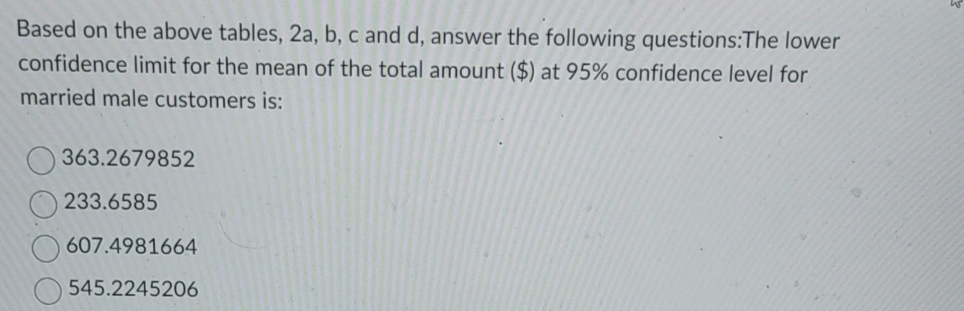 Solved Table 2a: Summary for the Sum of the Total_Amount | Chegg.com