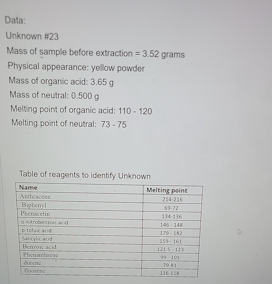 Solved calculate percent recovery for each component in | Chegg.com