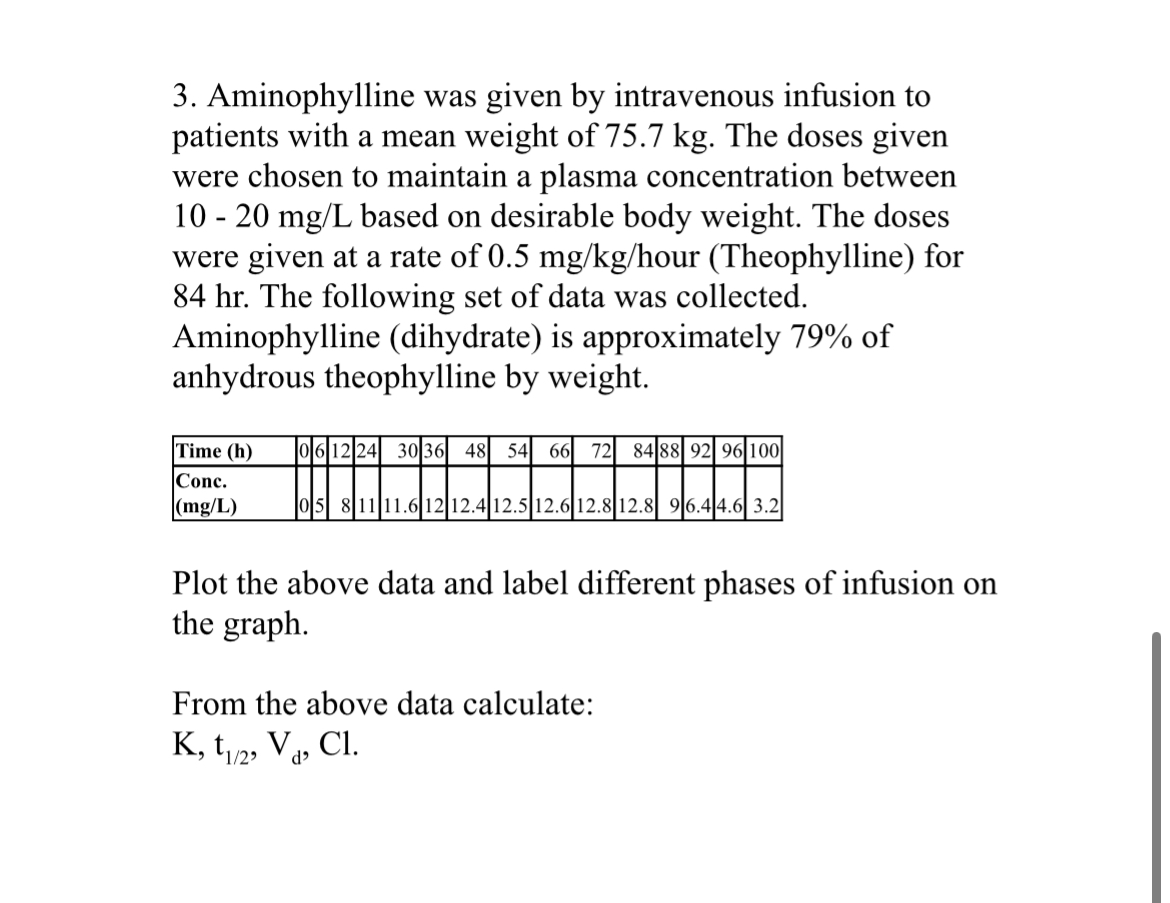 Solved Aminophylline was given by intravenous infusion to | Chegg.com