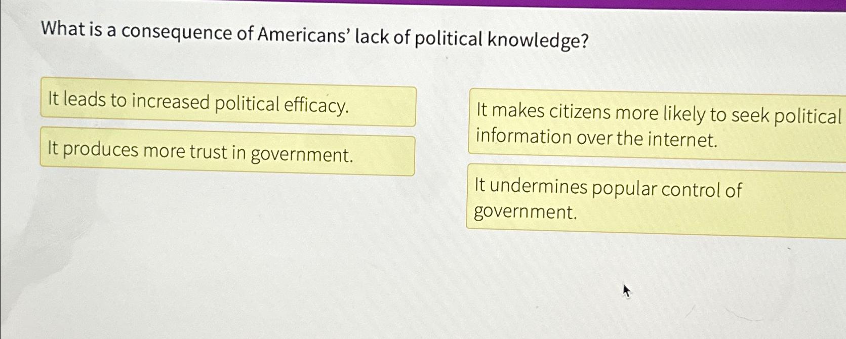 Solved What is a consequence of Americans' lack of political | Chegg.com