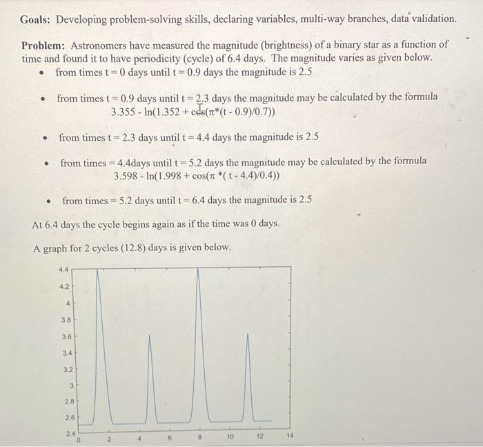 Solved Goals: Developing problem-solving skills, declaring | Chegg.com