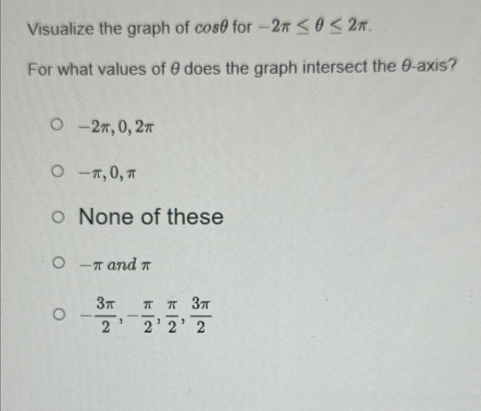 Solved Visualize the graph of cosθ ﻿for -2π≤θ≤2π.For what | Chegg.com