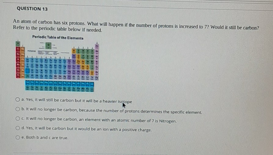 Solved QUESTION 13 An atom of carbon has six protons. What | Chegg.com