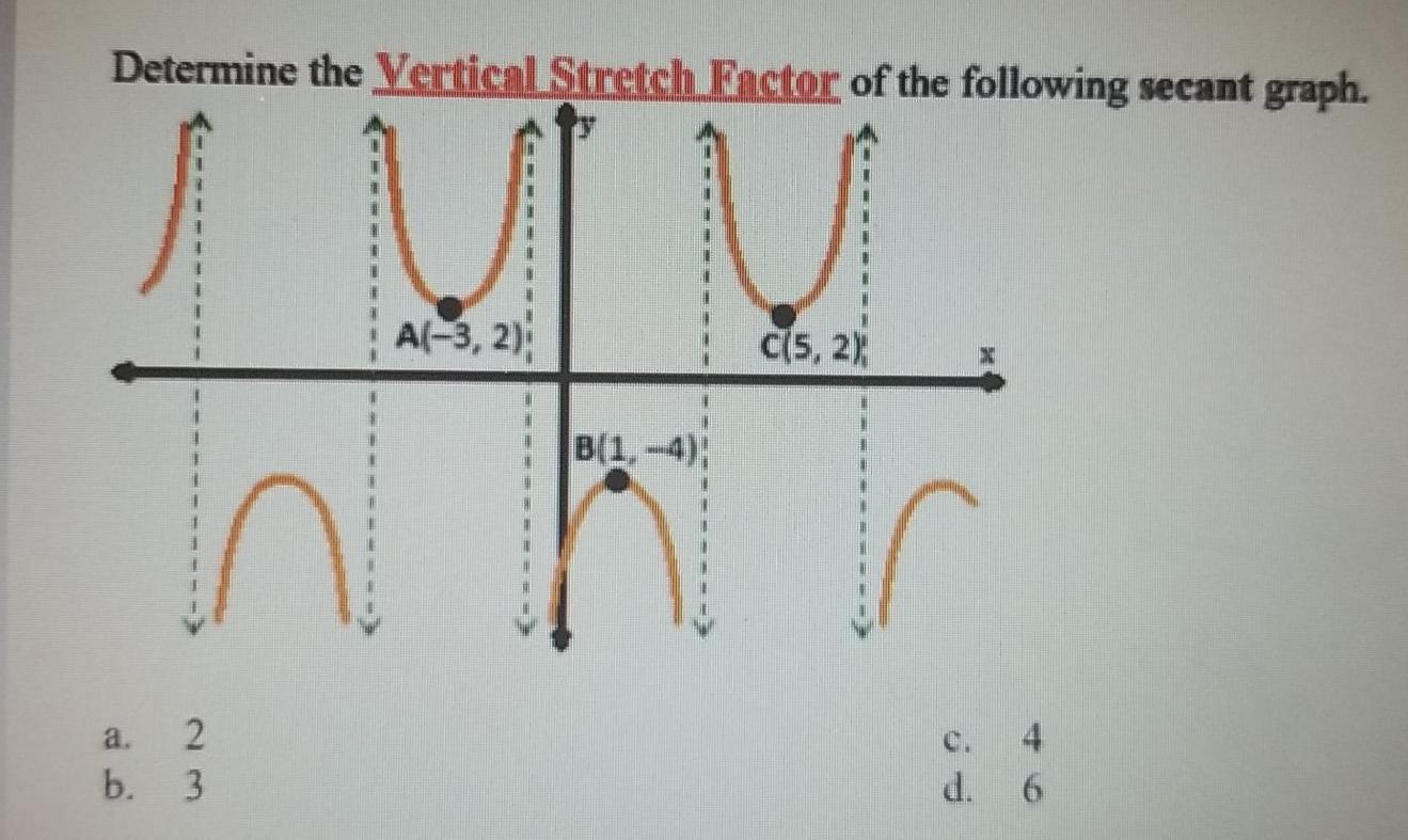 Solved Determine the Vertical Stretch Factor of the | Chegg.com