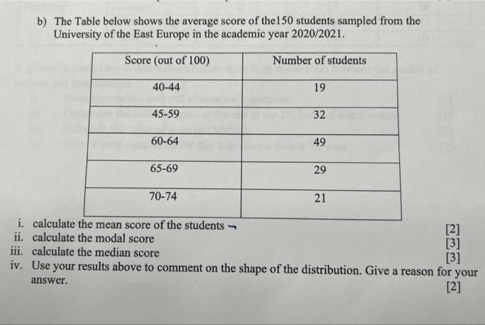 b) The Table below shows the average score of the 150 | Chegg.com