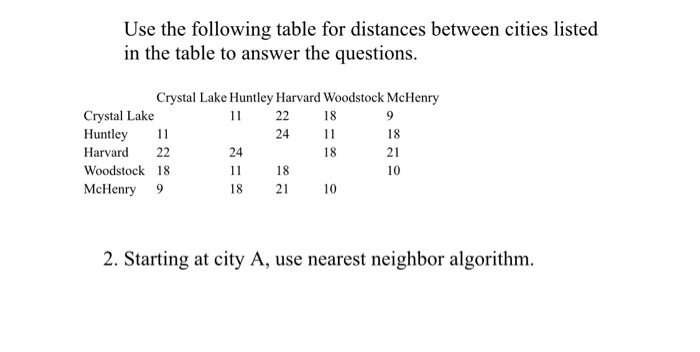 Solved Use the following table for distances between cities | Chegg.com
