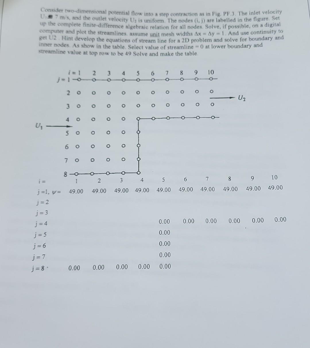 Consider two-dimensional potential flow into a step | Chegg.com