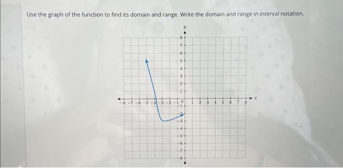 Solved Use the graph of the function to find its domain and | Chegg.com