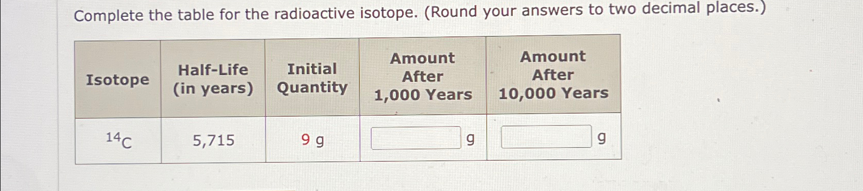 Solved Complete the table for the radioactive isotope. | Chegg.com