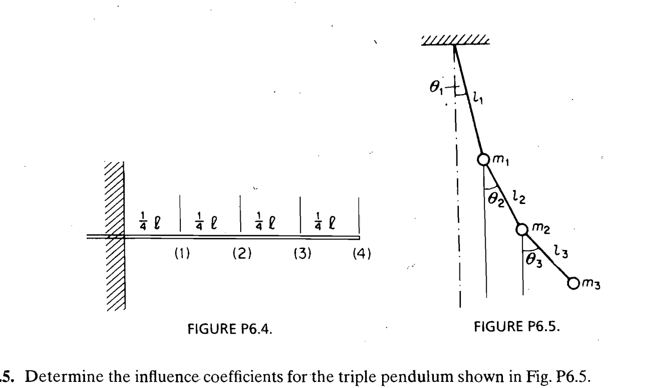 Solved Determine the influence coefficients for the triple | Chegg.com