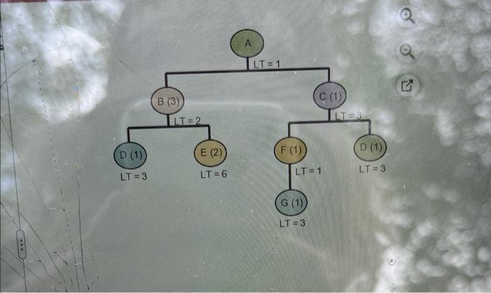 Solved Consider the bill of materials (BOM) shown to the | Chegg.com