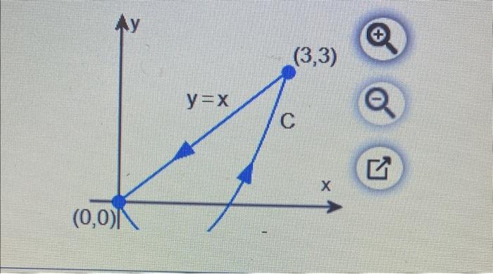 Solved Use Green's Theorem to find the counterclockwise | Chegg.com