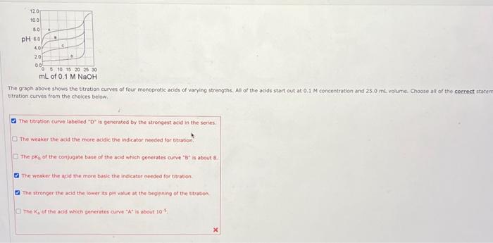 Solved The graph above shows the titration curves of four | Chegg.com