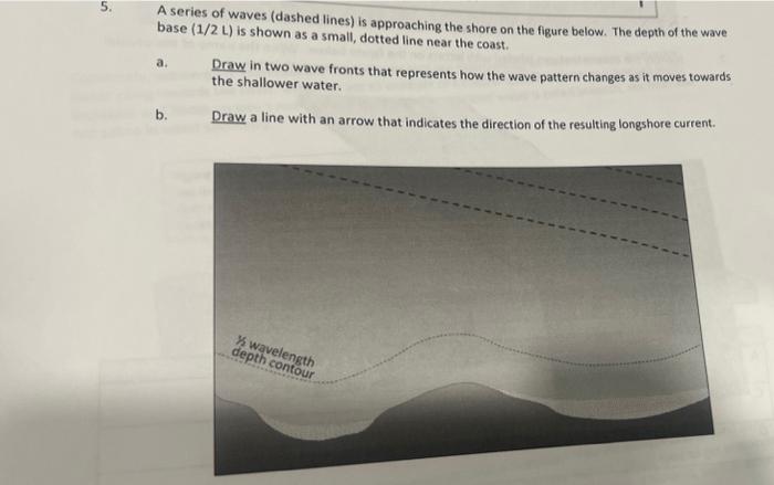 Solved A series of waves (dashed lines) is approaching the | Chegg.com