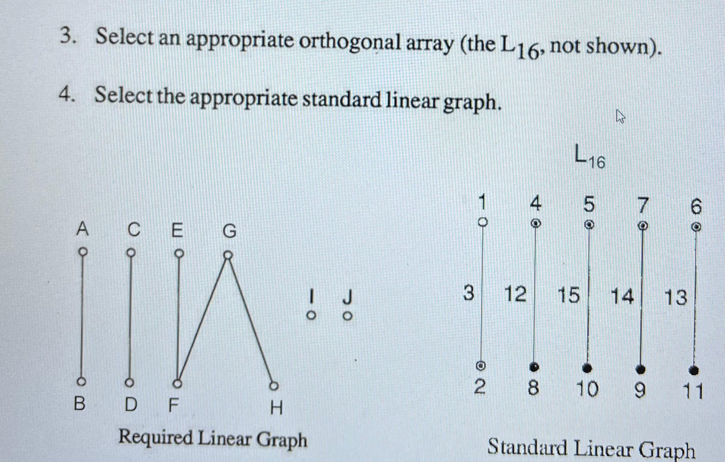 Solved Select an appropriate orthogonal array (the L16, ﻿not | Chegg.com