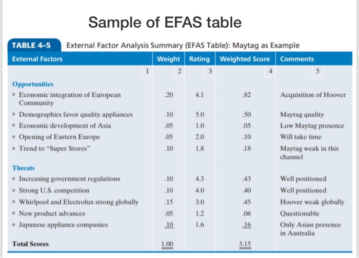 Case study Question 1) Identify Opportunities and | Chegg.com