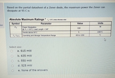 Solved Based on the partial datasheet of a Zener diode, the | Chegg.com
