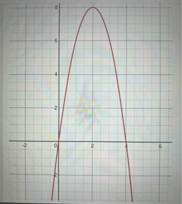 Solved Determine the vertex, the axis of symmetry, and | Chegg.com
