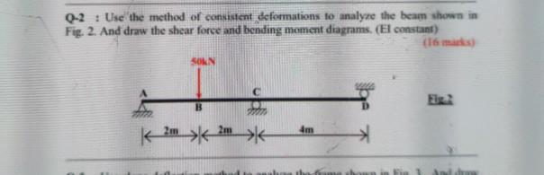 Solved 0-2 : Use the method of consistent deformations to | Chegg.com