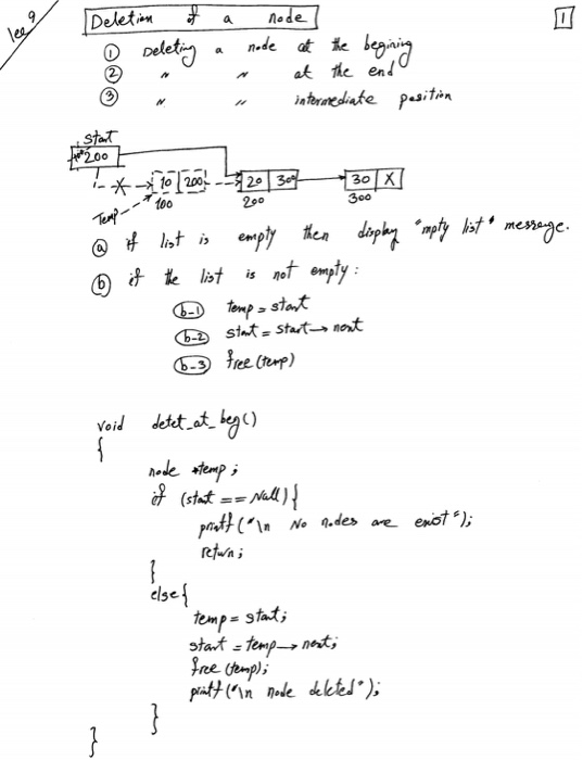 Solved 1. Design and implement a single linked list with the | Chegg.com