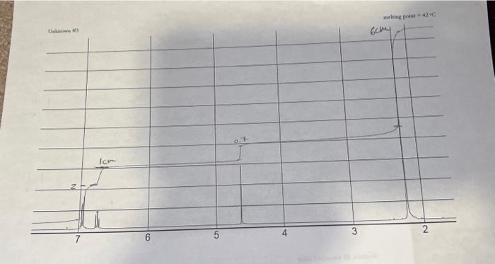 Solved please anwser the table clearly | Chegg.com
