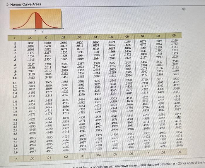Solved 4. Find zα/2 for α=0.15. 1 Click the icon to view the | Chegg.com