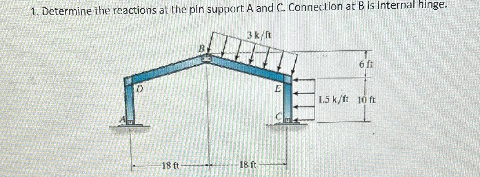 Solved Determine The Reactions At The Pin Support A And C